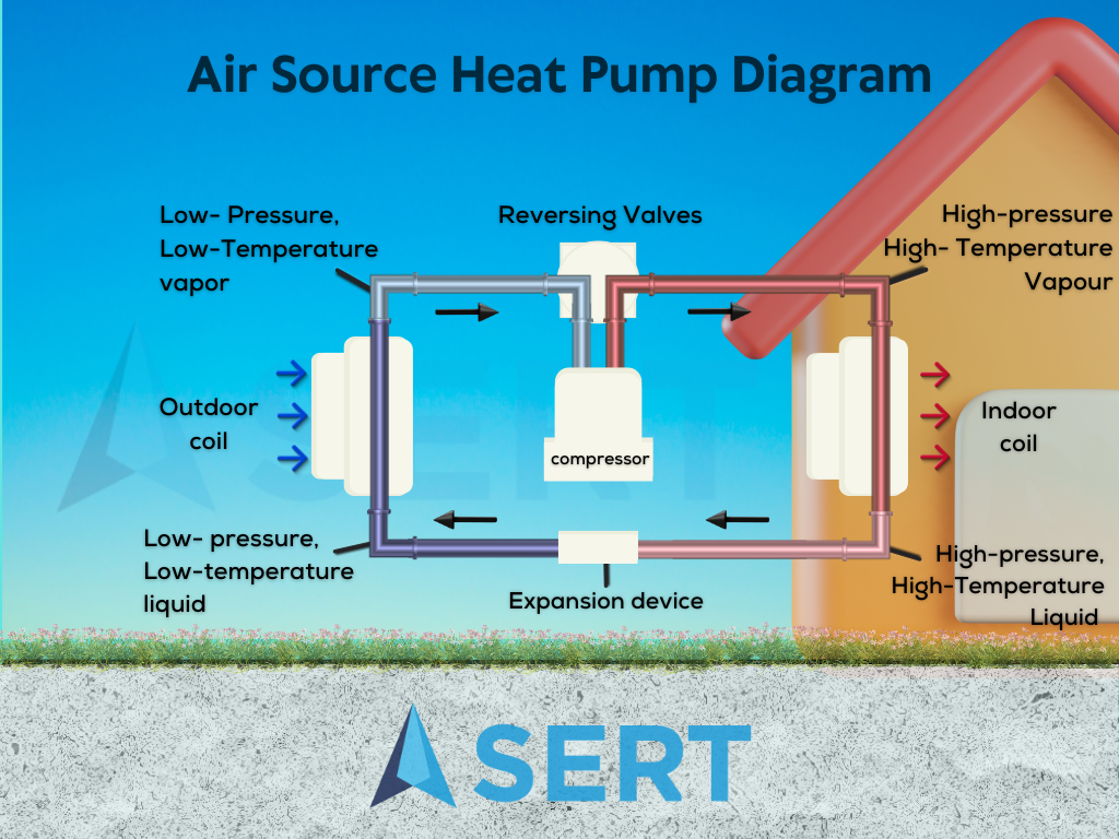 Air Source Heat Pump Diagram Explained